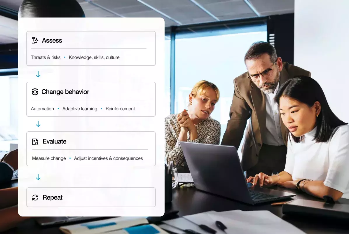人的セキュリティ対策 | Proofpoint JP
